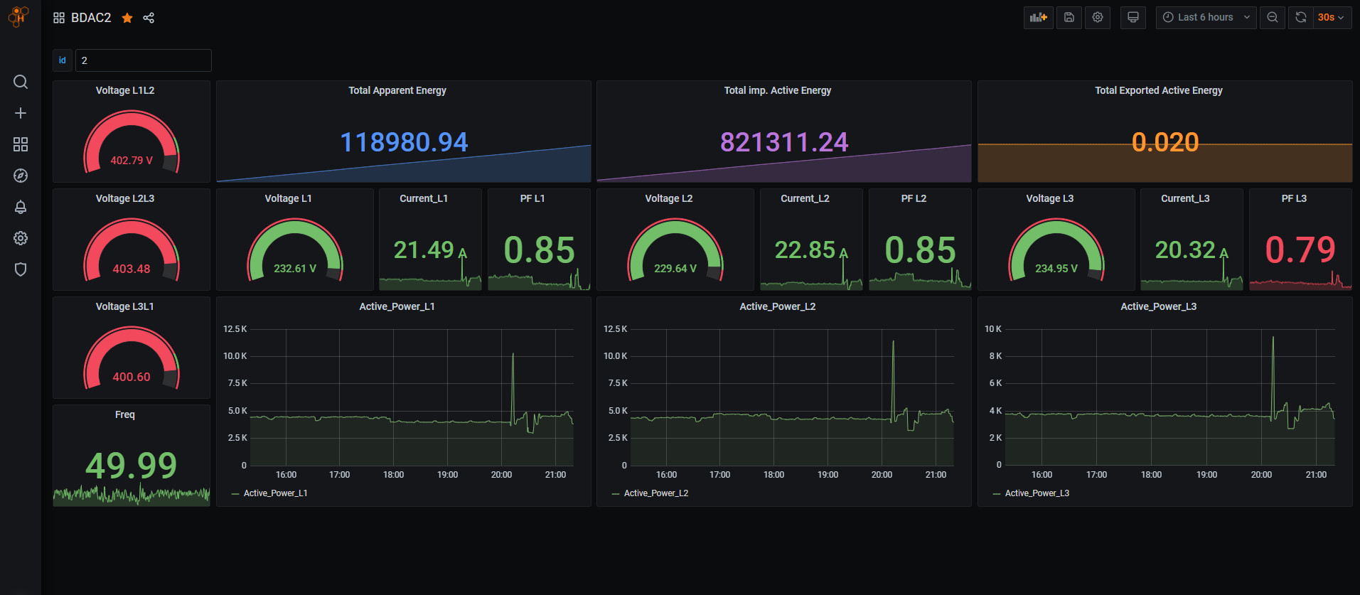 IoT Visualization and Monitoring - บริษัท ฮันนี่คอร์ปอเรชั่น จำกัด